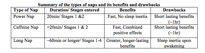 The Physiology of Naps and the Impact on Athletic Performance