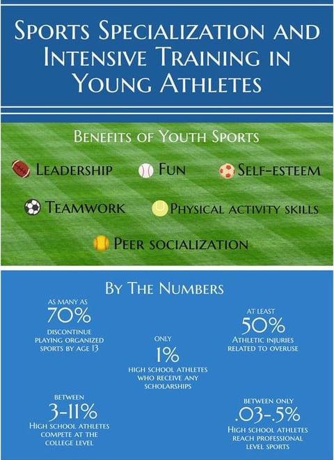 Sports Specialization: Striking the balance between performance and ...