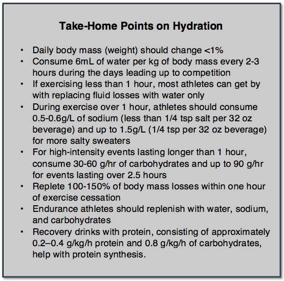 How to Beat the Heat in Training and Competition: Part 2 - Hydration