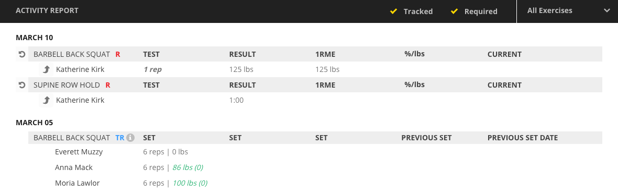 Software for Strength Coaches: Tracking Athlete Performance
