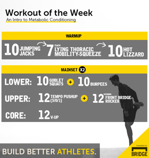 Workout of the Week: An Intro to Metabolic Training