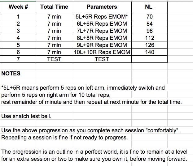 Programming with Special Blocks in Bridge