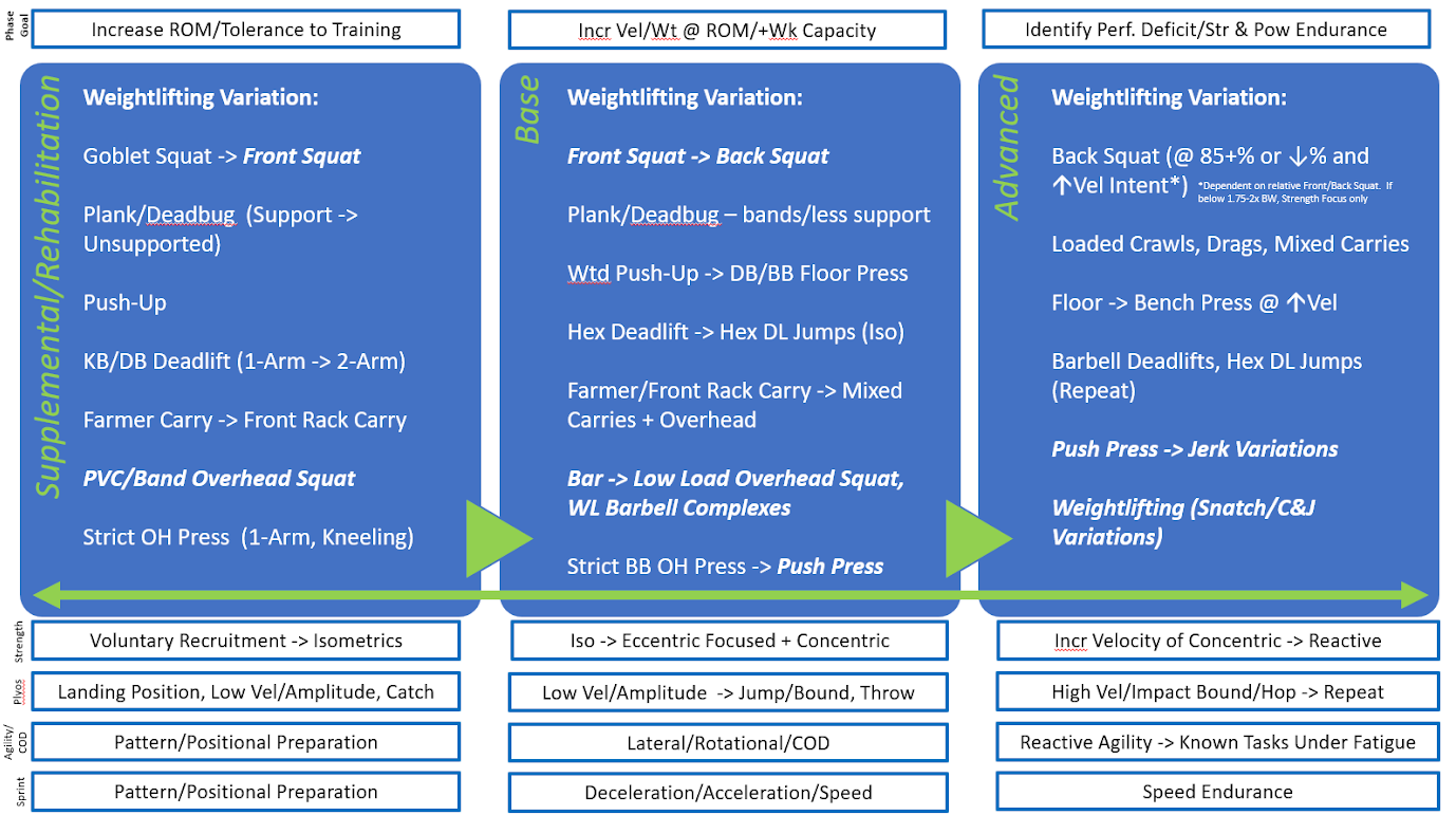 Leaning into a Bottom-Up Framework in Tactical Human Performance ...