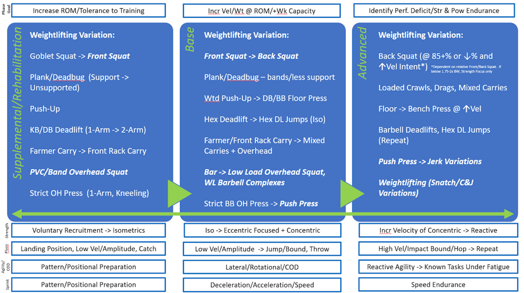 Leaning into a Bottom-Up Framework in Tactical Human Performance ...