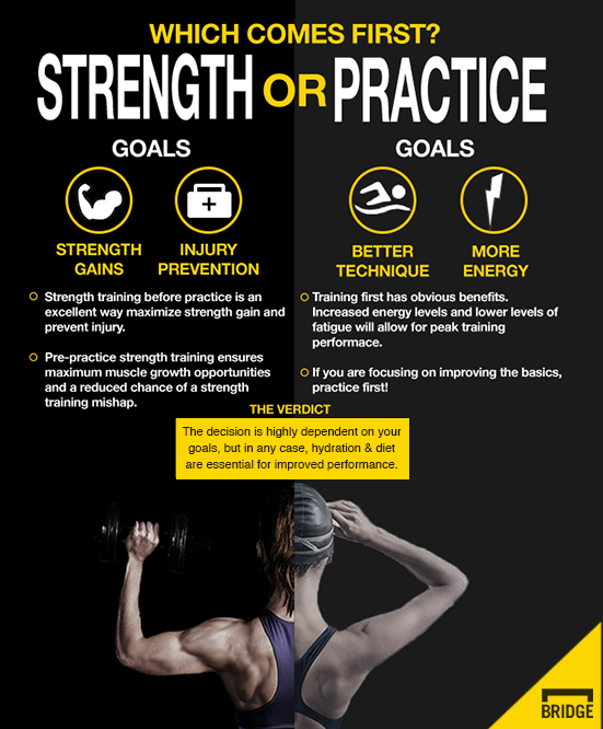 Is it Best to Strength Train Before or After Practice?