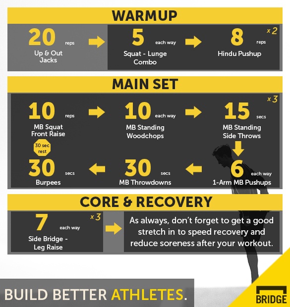 BridgeAthletic | Blog | BridgeAthletic